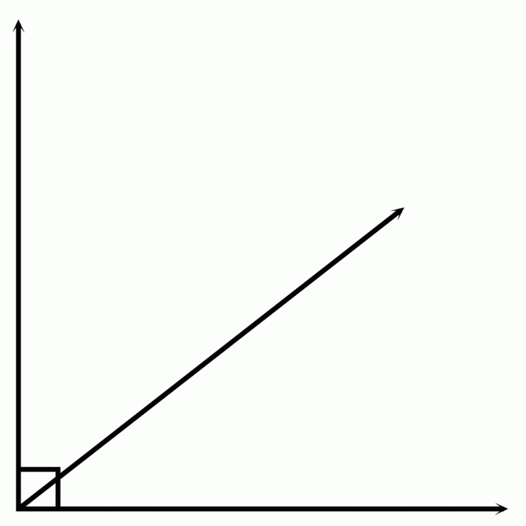 Angoli Complementari - Significato e Definizione